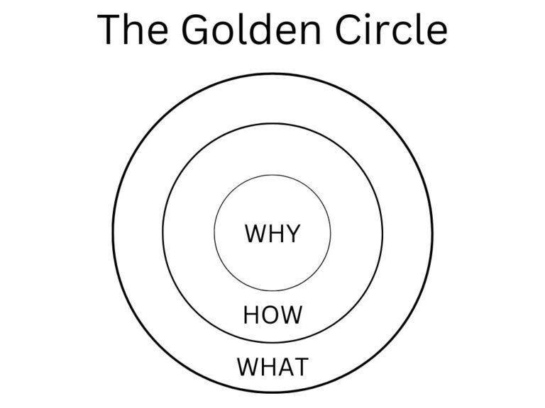Start With Why Summary: How Great Leaders Inspire Action - Eric Sandroni