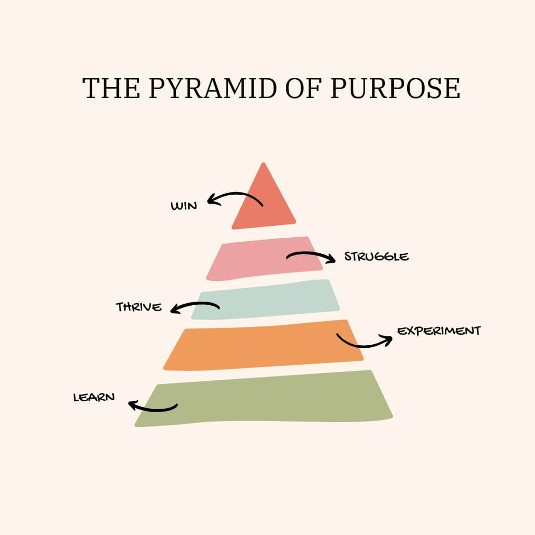 8 Rules of Love Summary: Key Lessons from Jay Shetty’s Guide to ...