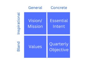 Essentialism by Greg McKeown – Book Summary - Eric Sandroni